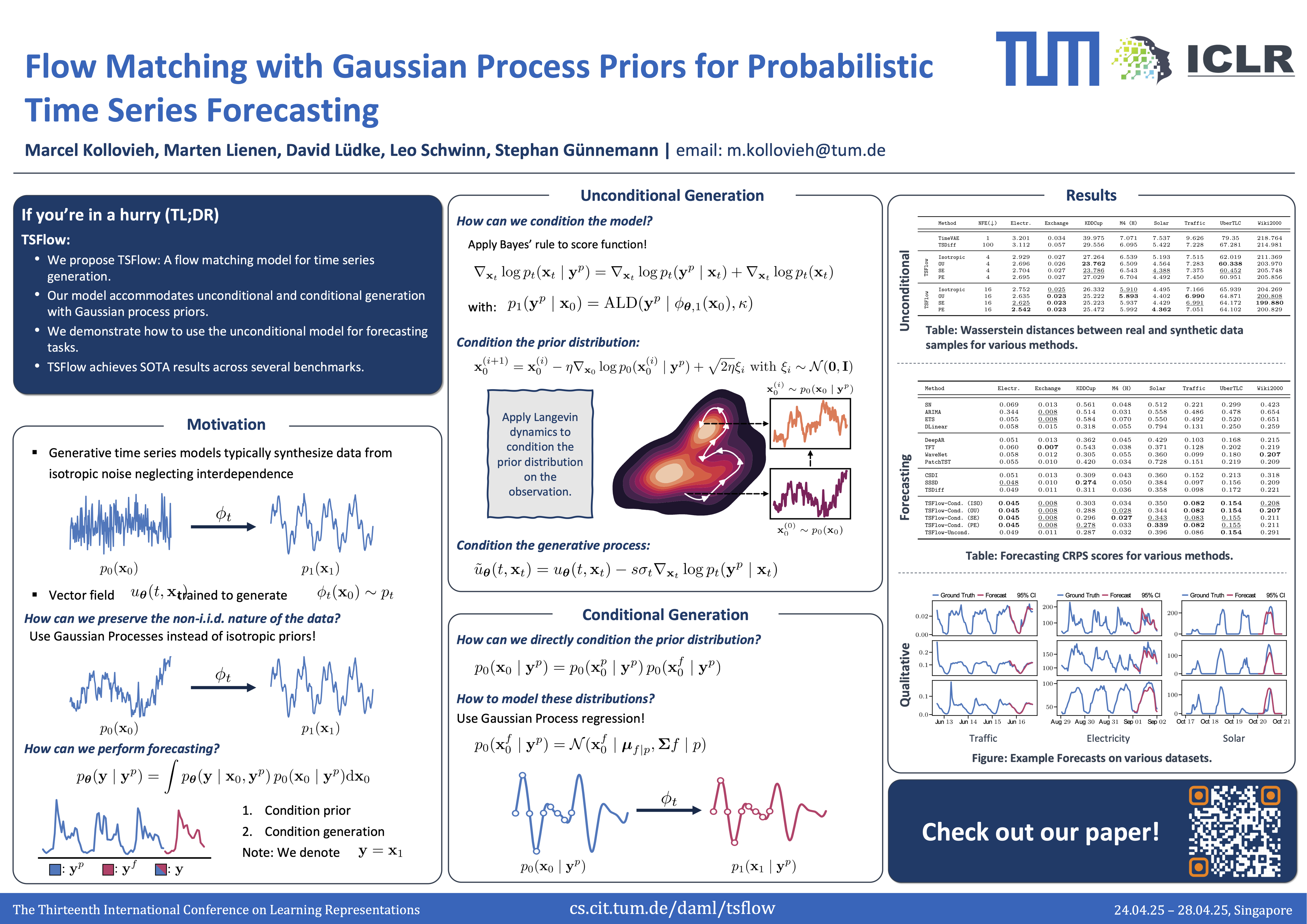 ICLR Poster Flow Matching with Gaussian Process Priors for Probabilistic Time Series Forecasting